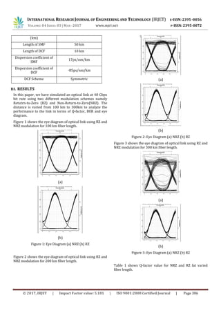 Performance Analysis and Power Optimization for Optical Link Using ...