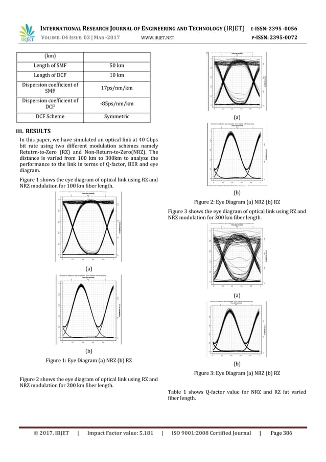Performance Analysis And Power Optimization For Optical Link Using Different Modulation