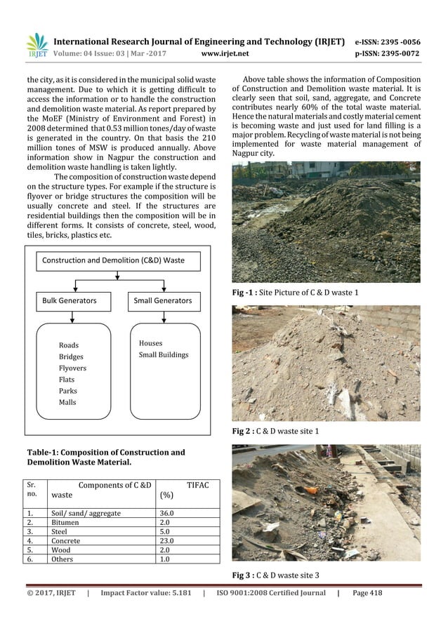 C & D Waste Material Management in Construction Industry of Nagpur Region | PDF