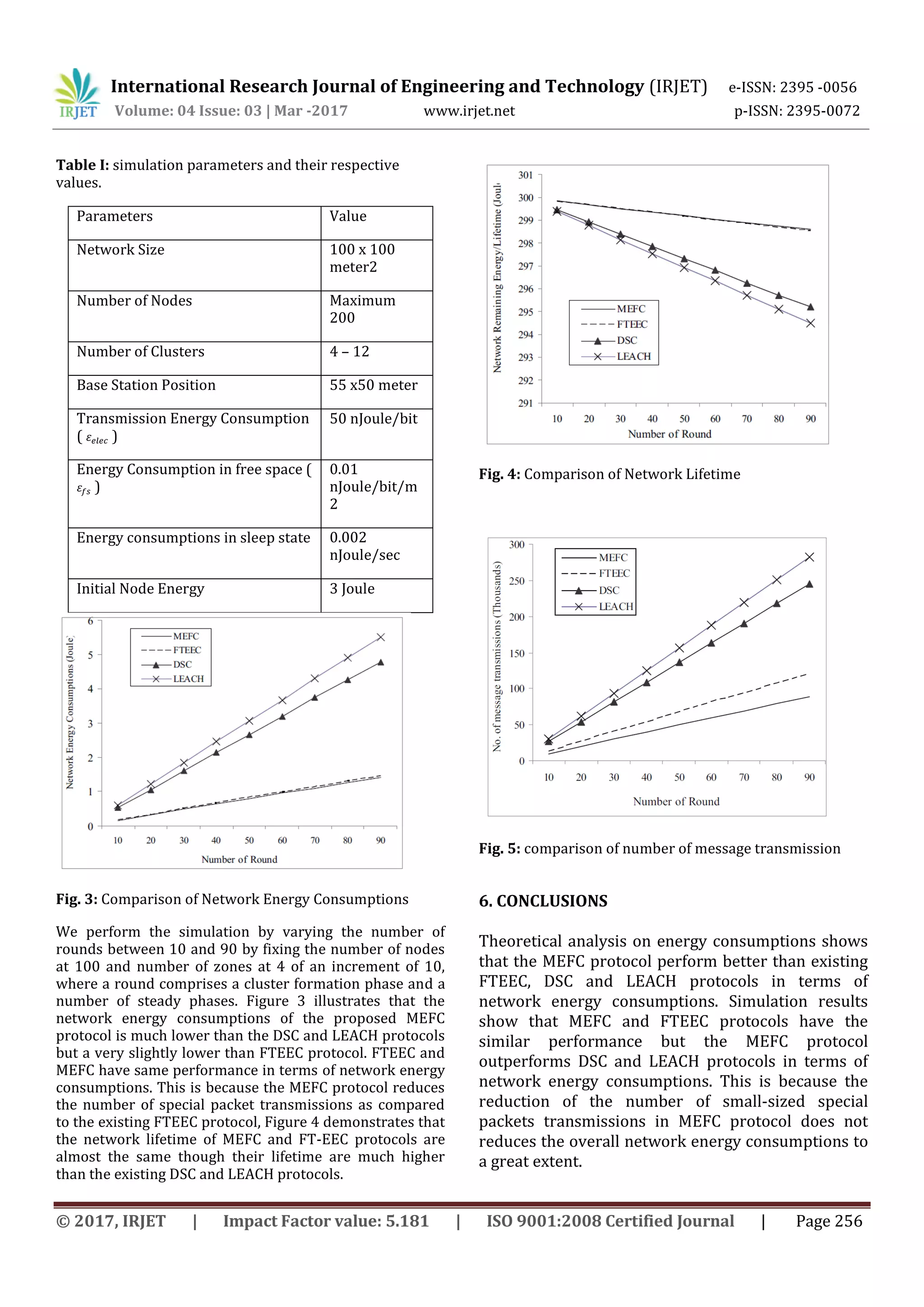 Performance Analysis Of Clustering Protocols For Wireless Sensor