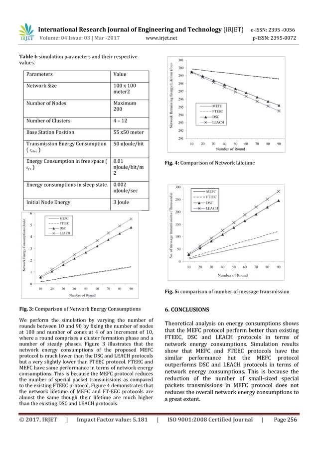 Performance Analysis Of Clustering Protocols For Wireless Sensor
