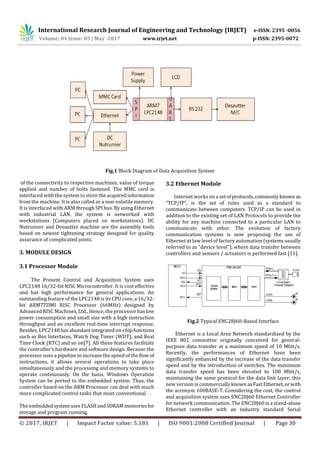 IRJET-Design of ARM Based Data Acquisition and Control System for Engine Assembly Monitoring | PDF