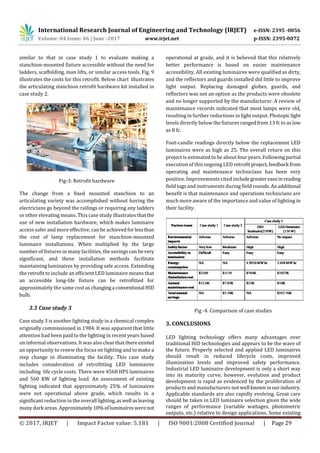 LED Lighting for Petro-chemical Industries | PDF