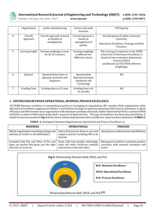 Business Excellence: A Comparative Study of Various Models, Criteria’s ...