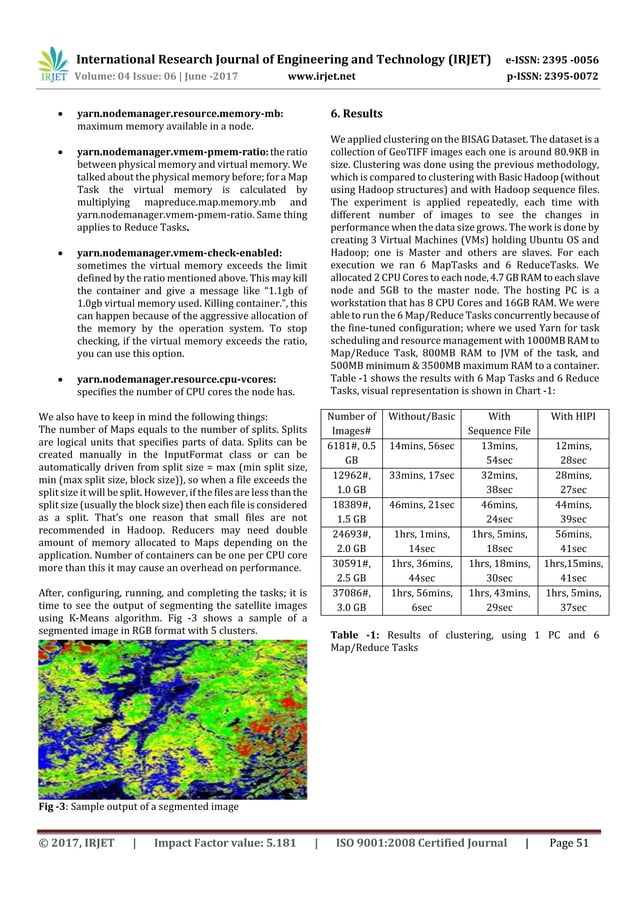 Evaluating HIPI Performance on Image Segmentation Task in Different Hadoop Configurations | PDF