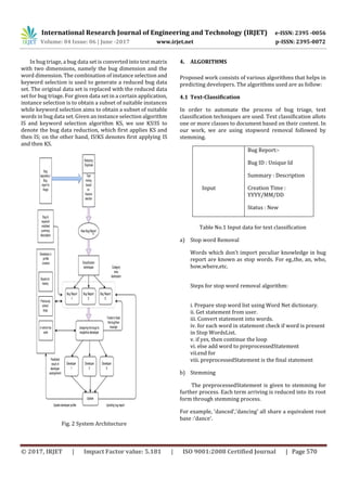 Bug Triage: An Automated Process | PDF