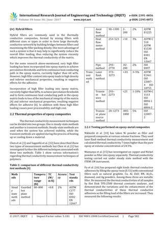 A Review on Thermal Properties of Epoxy Composites as Thermal Interface ...