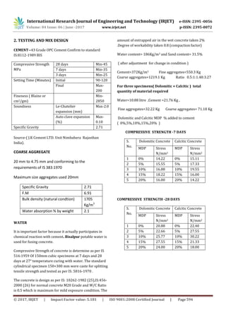 Effect of Dolomitic Marble Dust Powder and Calcitic Marble Dust Powder ...