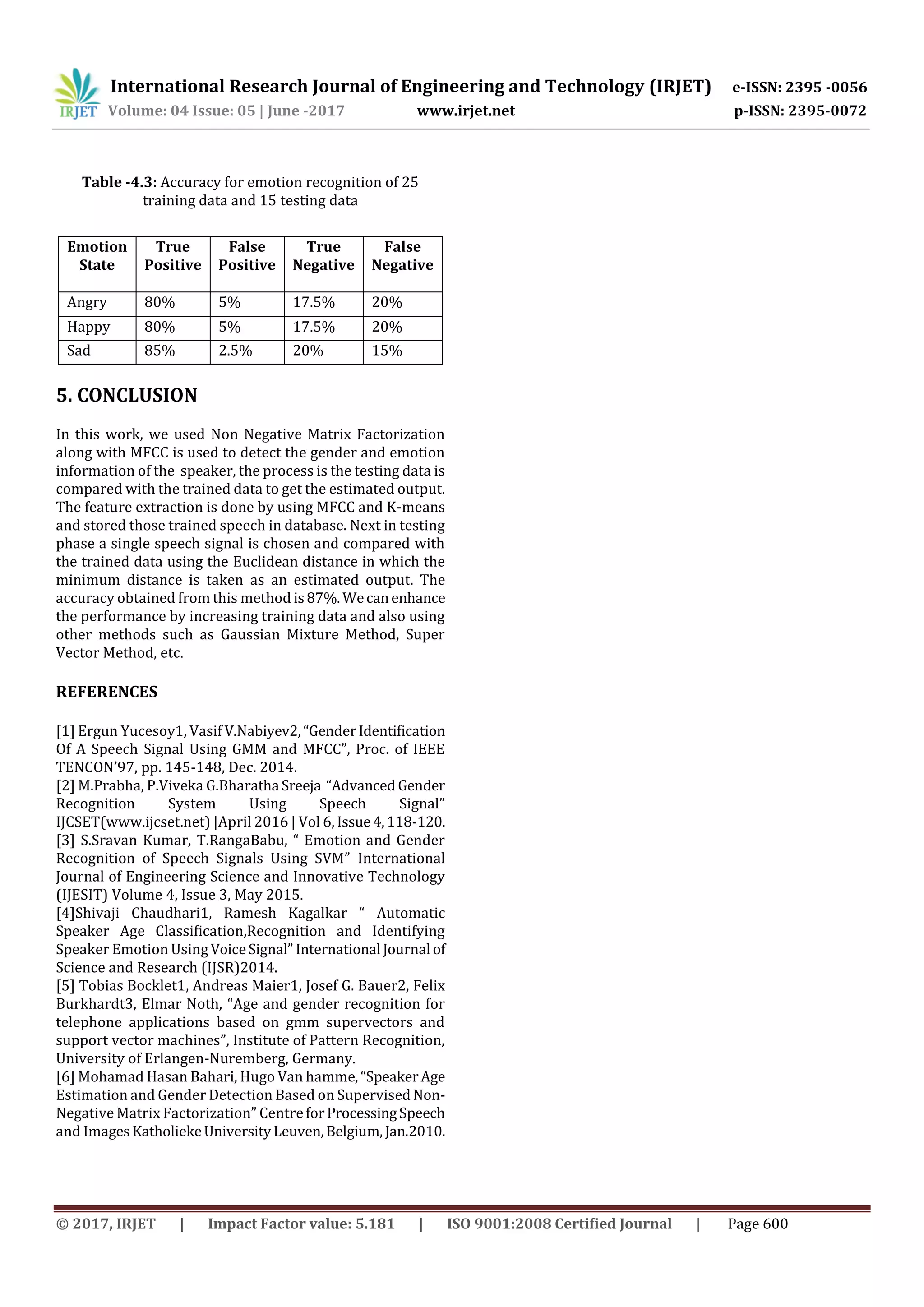 Voice Signal Synthesis Using Non Negative Matrix Factorization Pdf