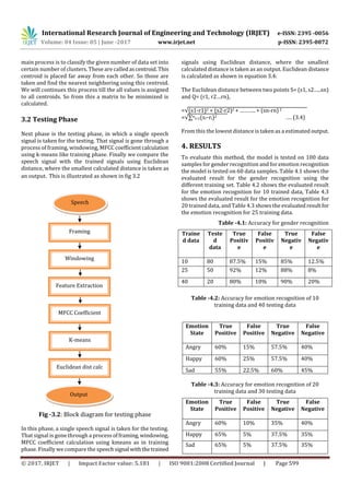 Voice Signal Synthesis using Non Negative Matrix Factorization | PDF