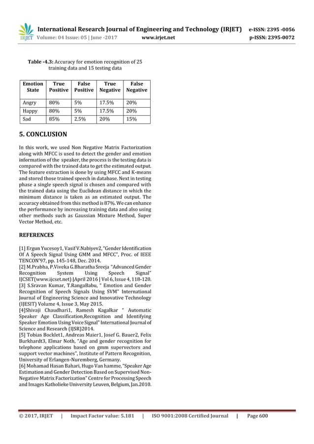 Voice Signal Synthesis Using Non Negative Matrix Factorization Pdf