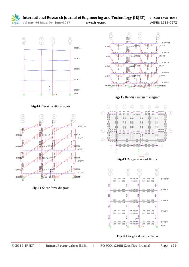 Analysis and Design of Commercial Building using ETABS | PDF | Civil Engineering Industry ...