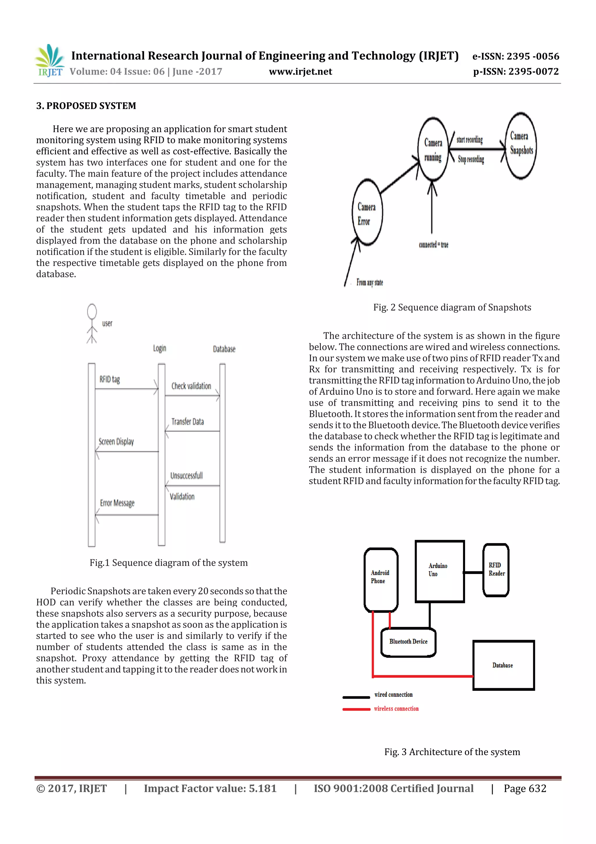 Smart Student Monitoring System using RFID | PDF | Computer Software ...
