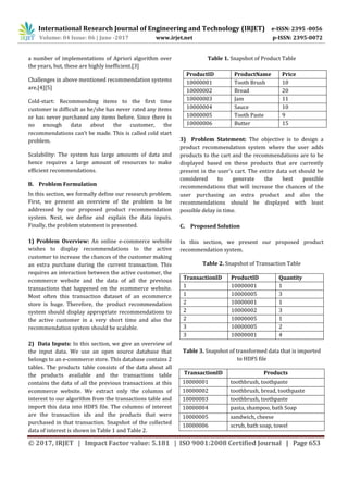 Association Rule based Recommendation System using Big Data | PDF