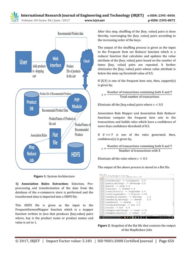 Association Rule based Recommendation System using Big Data | PDF