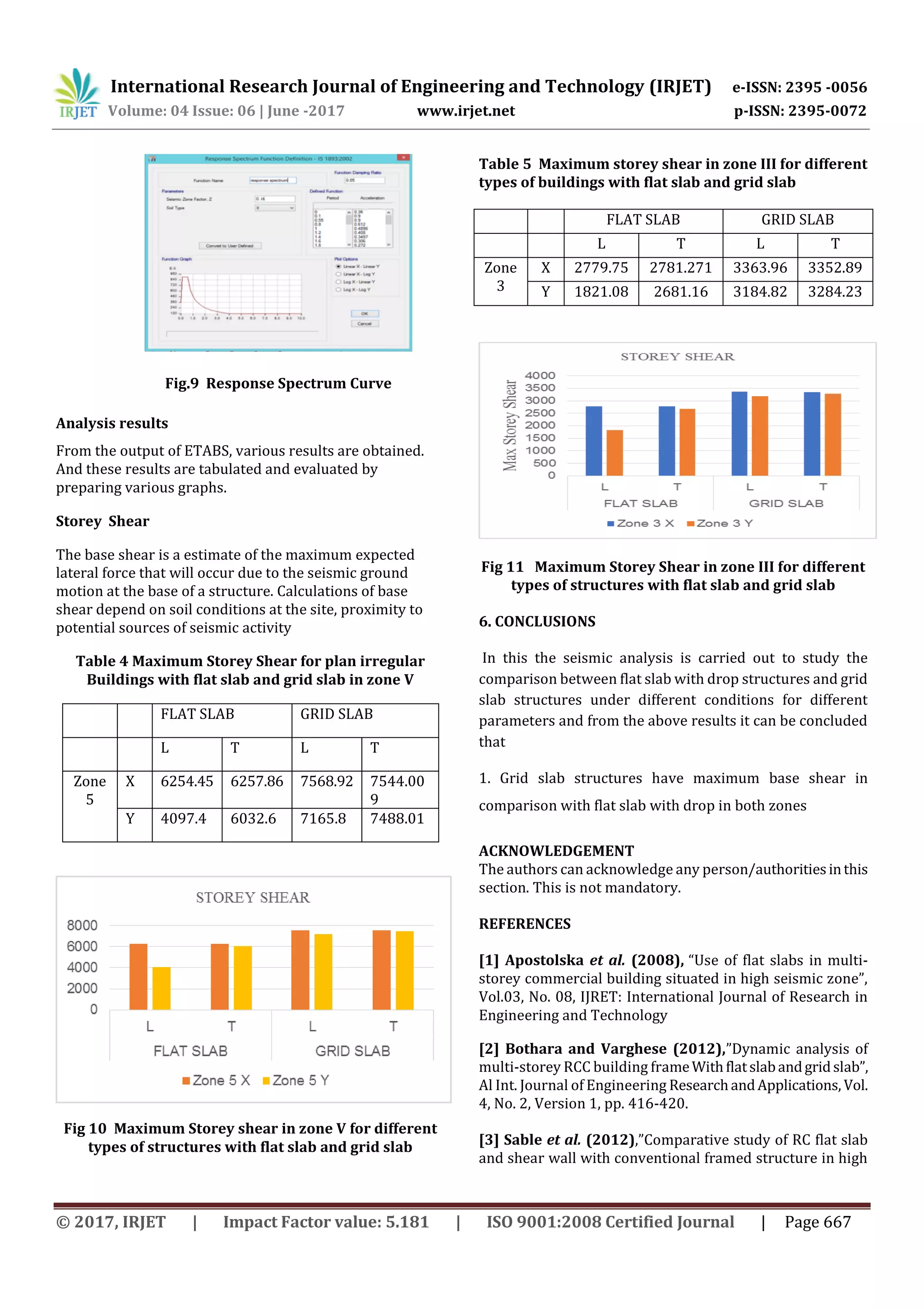 Seismic Analysis of Multi Storied Irregular Building using Flat Slab ...