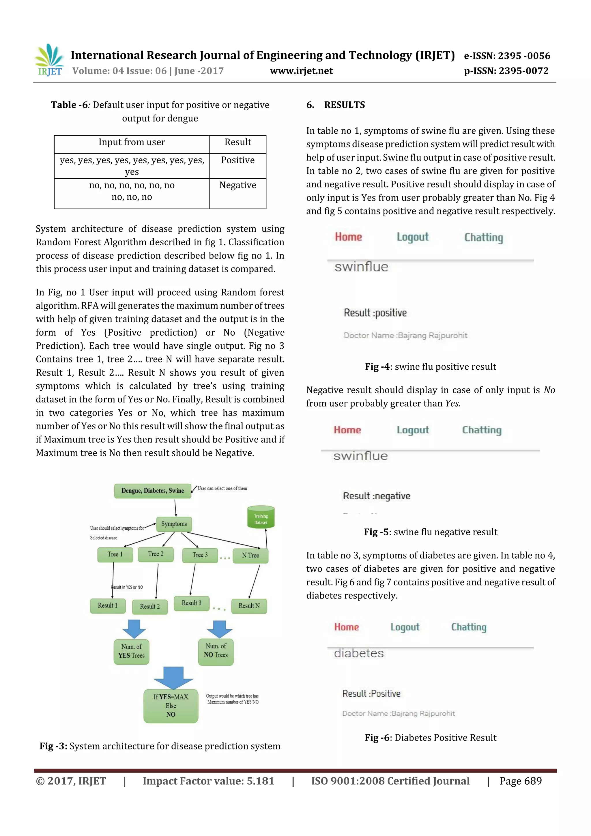 Prediction Of Dengue Diabetes And Swine Flu Using Random Forest Classification Algorithm Pdf
