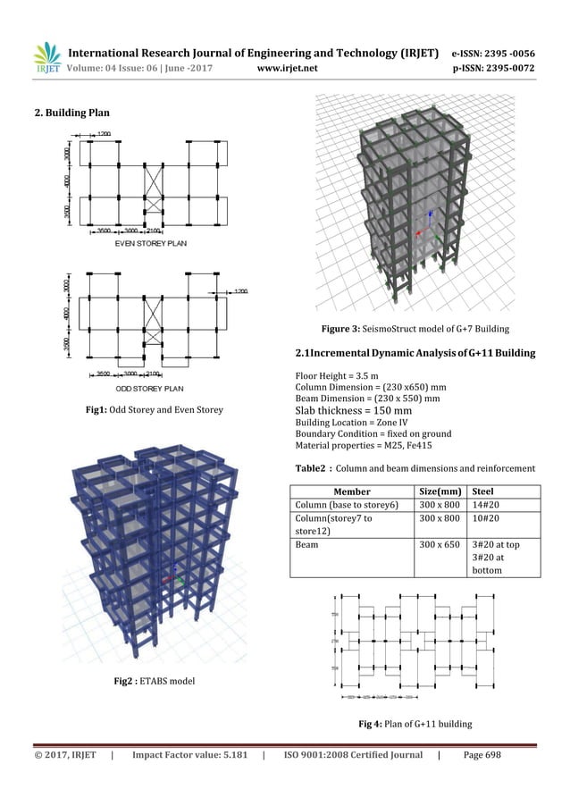 Incremental Dynamic Analysis of RC Frames | PDF