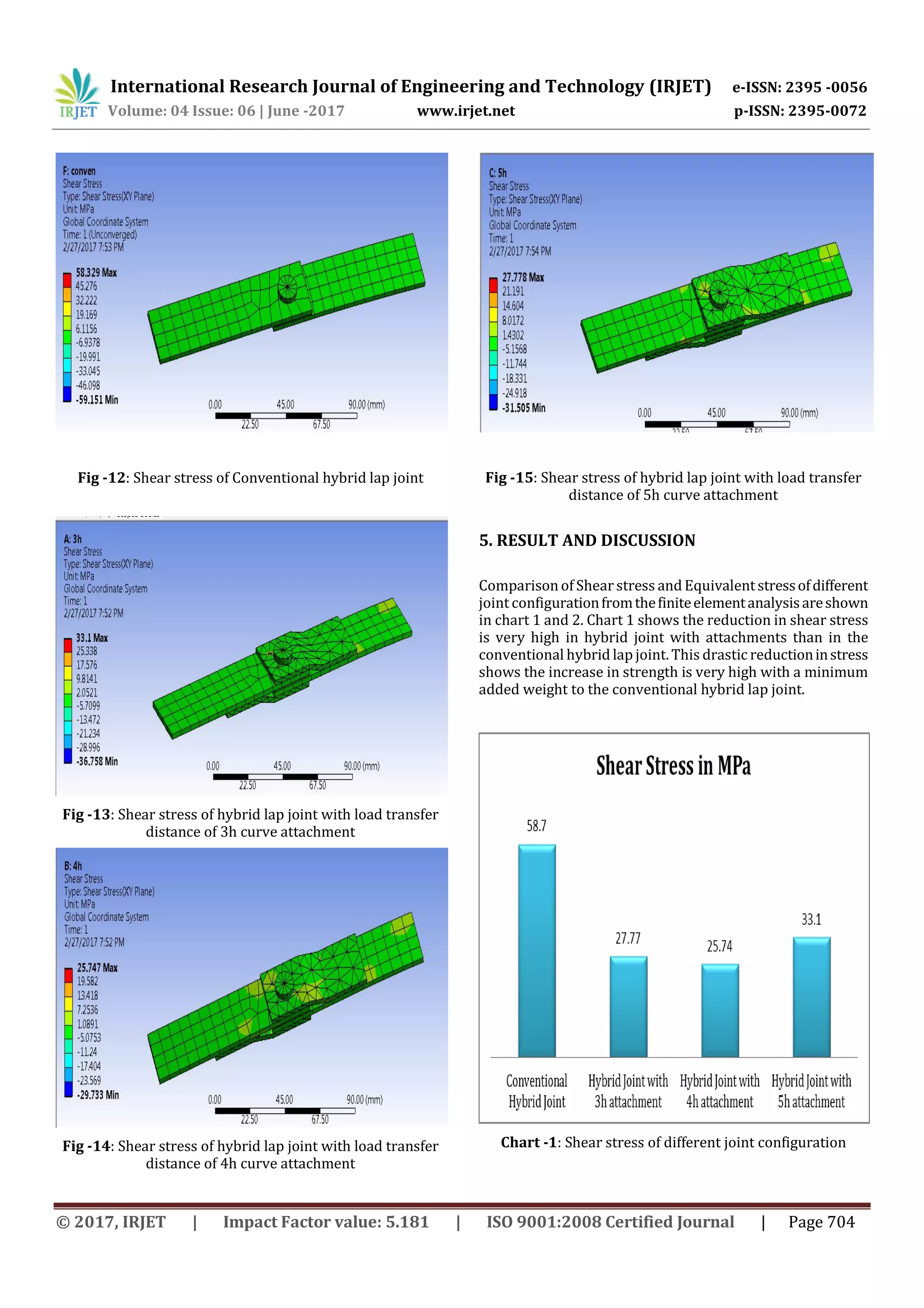 Design, Analysis and Optimization of Curve Attachment on Composite Hybrid Lap Joint | PDF ...