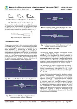 Design, Analysis and Optimization of Curve Attachment on Composite Hybrid Lap Joint | PDF ...