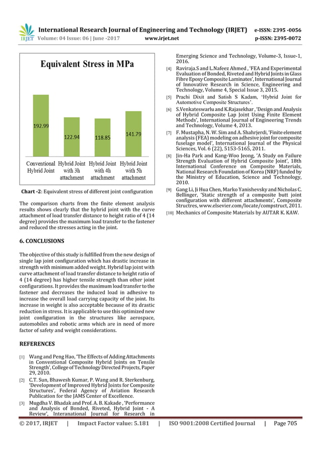 Design, Analysis and Optimization of Curve Attachment on Composite Hybrid Lap Joint | PDF ...