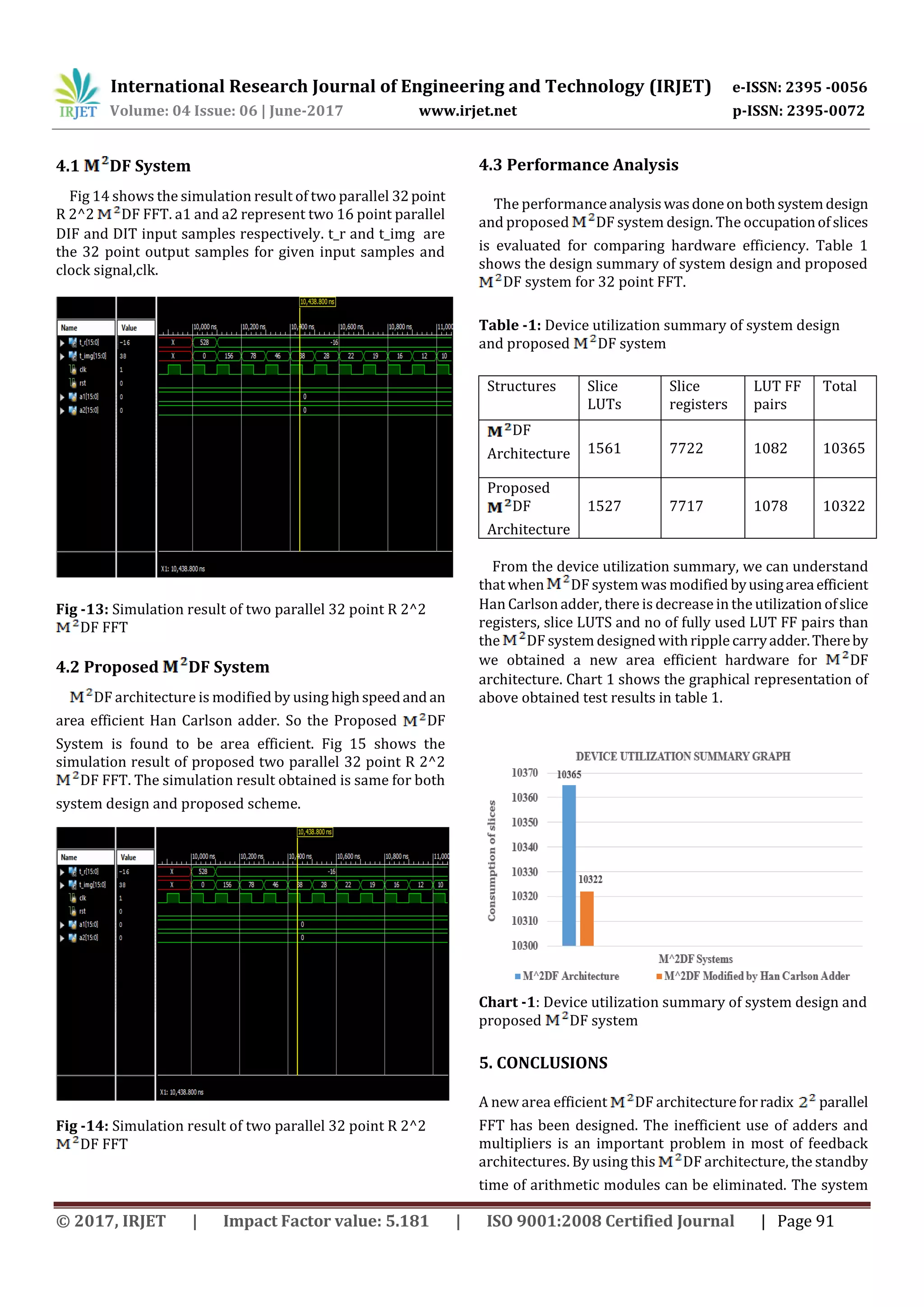 An Area Efficient Mixed Decimation MDF Architecture for Radix 22 Parallel FFT | PDF | Digital ...