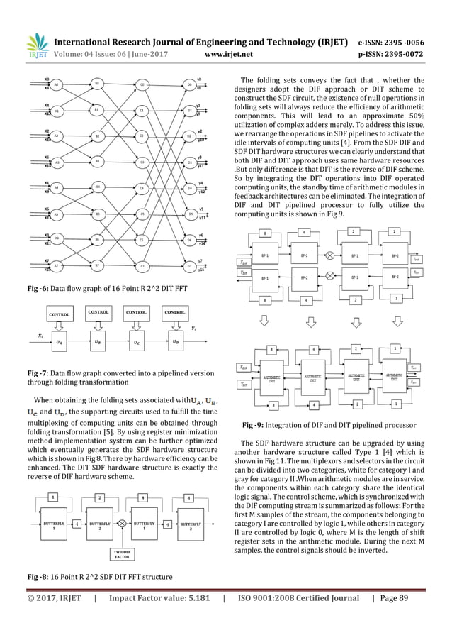An Area Efficient Mixed Decimation MDF Architecture for Radix 22 Parallel FFT | PDF | Digital ...