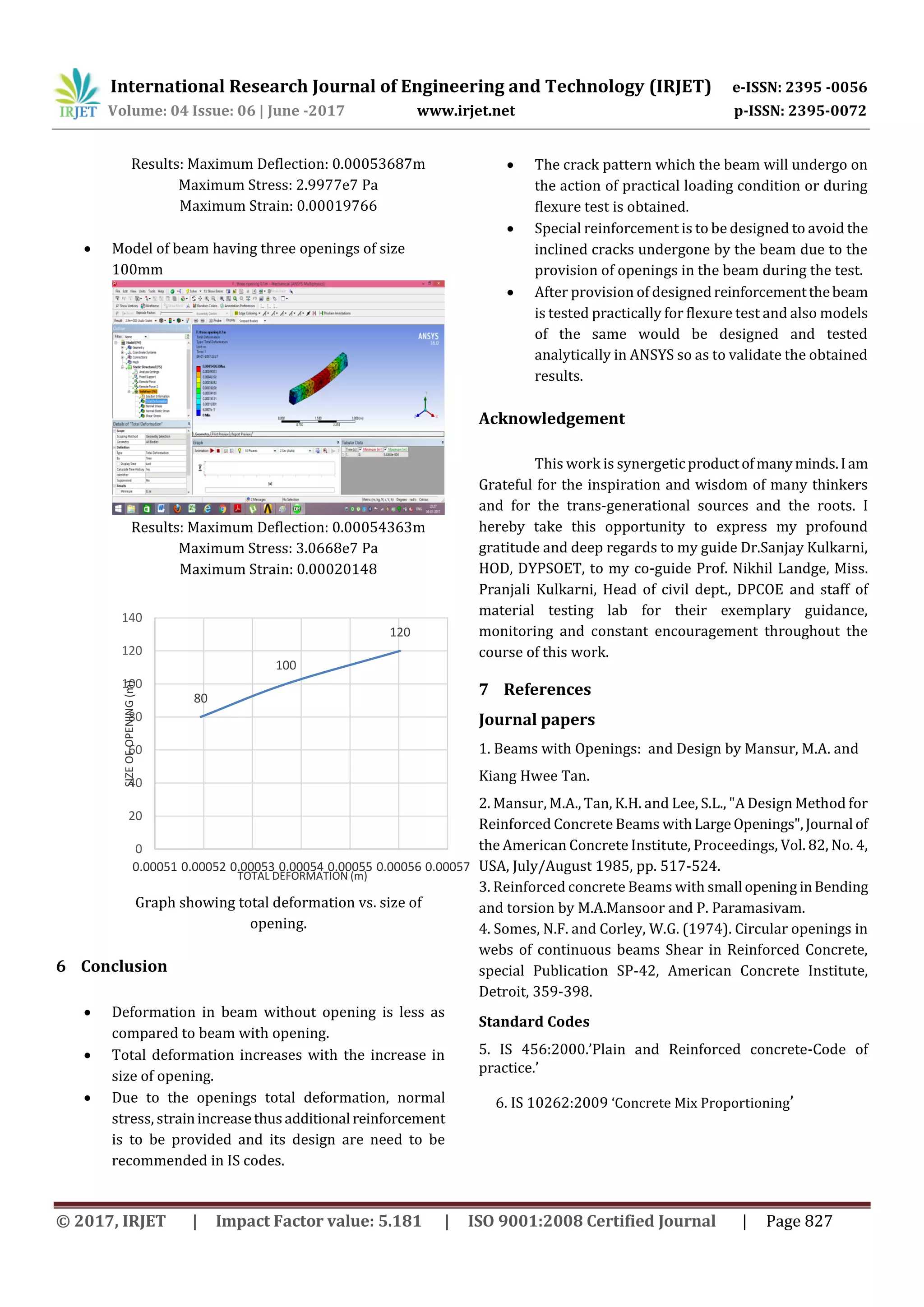 Experimental Investigation of Reinforced Concrete Beam with Opening for ...