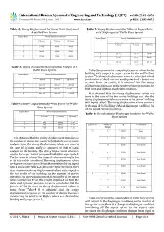 Assessment of the Diaphragm Condition for the Floor Systems | PDF