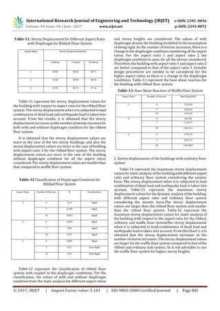 Assessment of the Diaphragm Condition for the Floor Systems | PDF