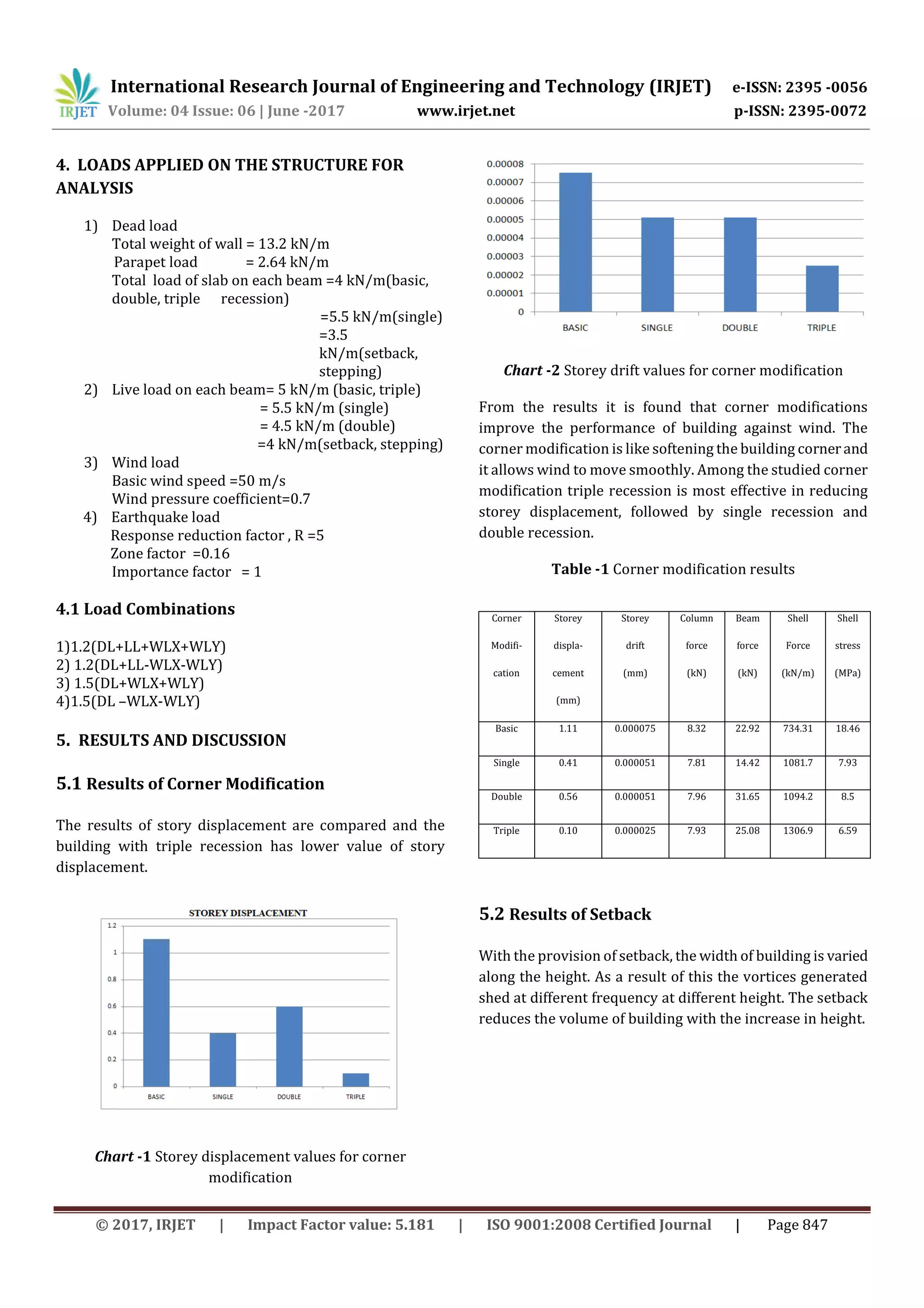Aerodynamic Modification and Shape Optimization of Tall Buildings | PDF