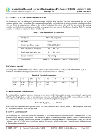 Turning Parameter Optimization for Material Removal Rate of AISI 4140 Alloy Steel by Taguchi ...