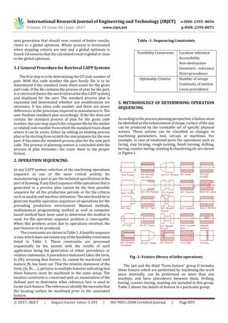 Operation Sequencing and Machining Parameter Selection in CAPP for Cylindrical Part using Hybrid ...
