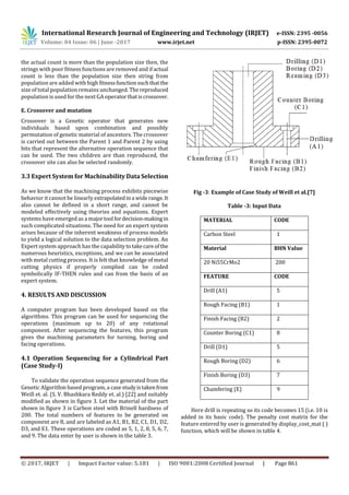 Operation Sequencing and Machining Parameter Selection in CAPP for Cylindrical Part using Hybrid ...