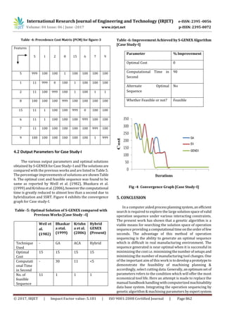 Operation Sequencing and Machining Parameter Selection in CAPP for Cylindrical Part using Hybrid ...
