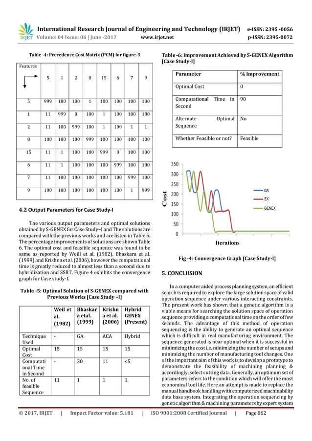 Operation Sequencing and Machining Parameter Selection in CAPP for Cylindrical Part using Hybrid ...