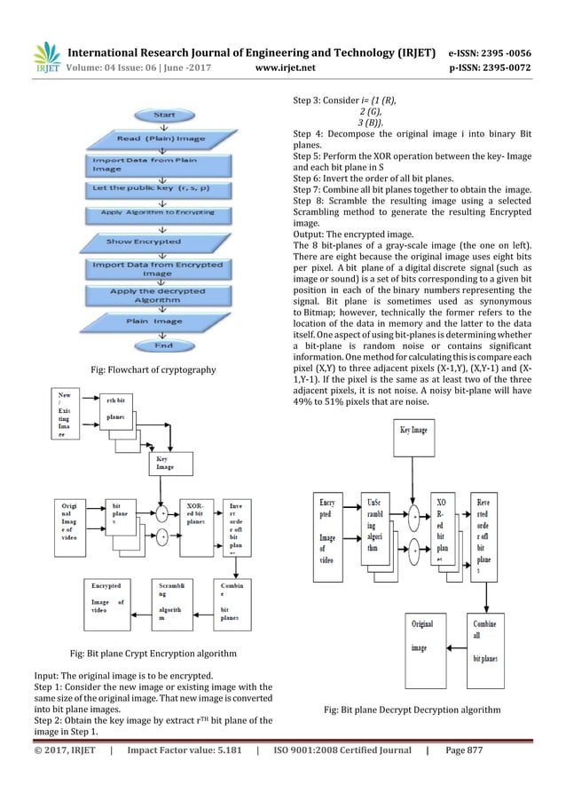 Lossless Encryption using BITPLANE and EDGEMAP Crypt Algorithms | PDF | Free Download