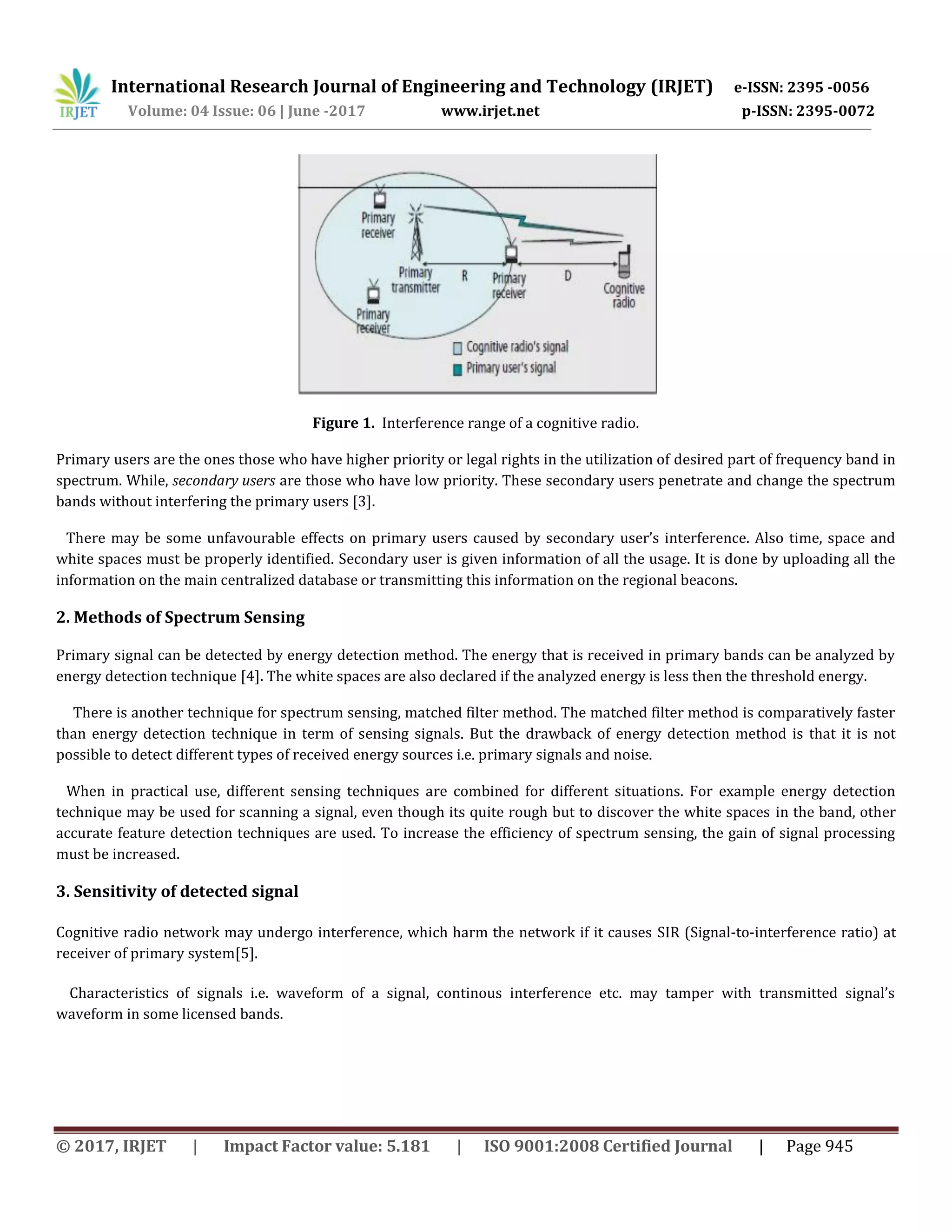 Spectrum Sensing In Cognitive Radio Pdf