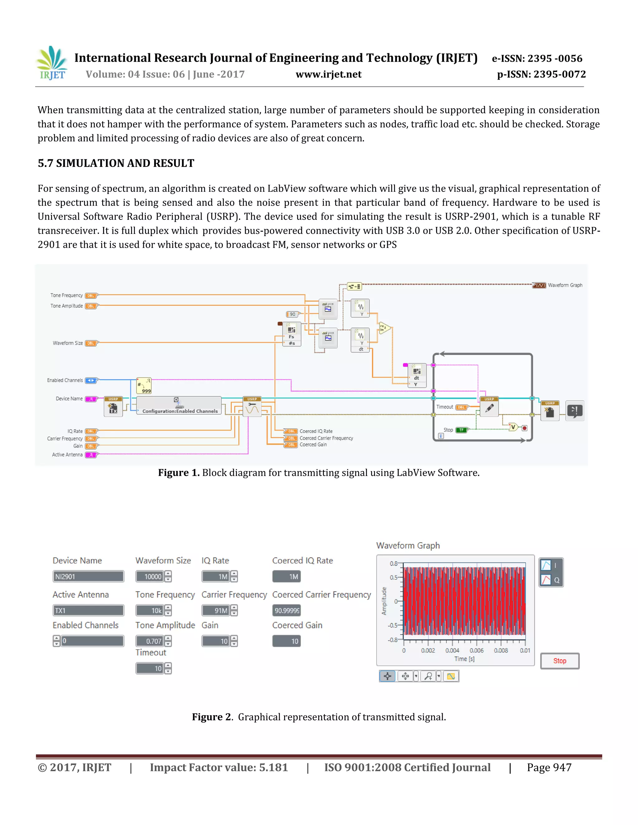 Spectrum Sensing In Cognitive Radio Pdf
