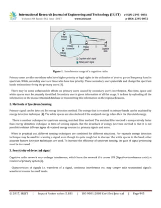 Spectrum Sensing in Cognitive Radio | PDF