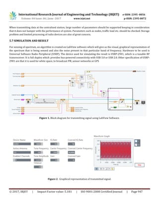 Spectrum Sensing in Cognitive Radio | PDF