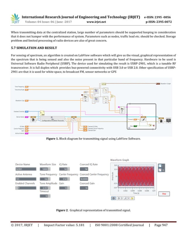 Spectrum Sensing in Cognitive Radio | PDF