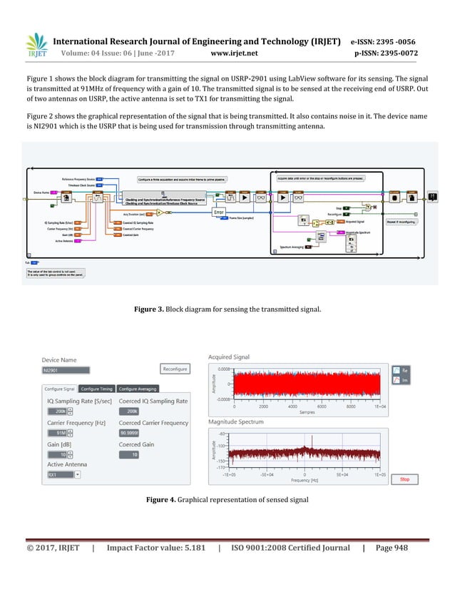 Spectrum Sensing In Cognitive Radio Pdf