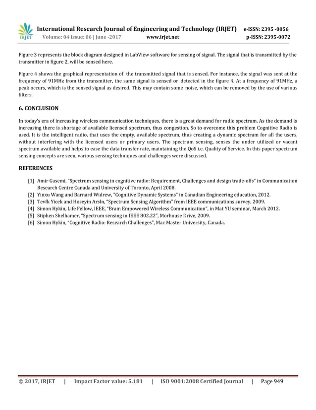 Spectrum Sensing In Cognitive Radio Pdf