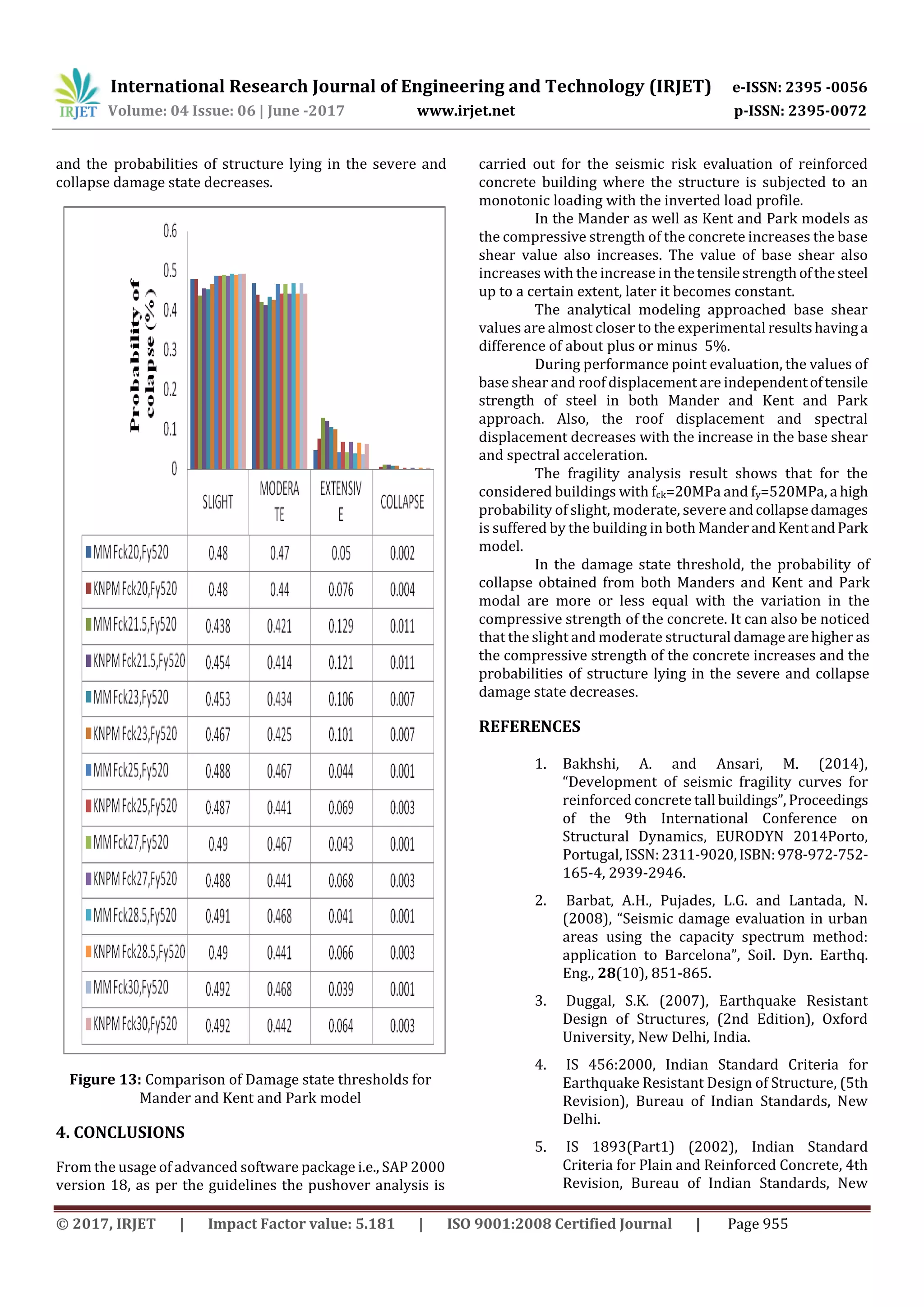 Fragility Analysis of Reinforced Concrete Building by Various Modeling Approaches Using SAP 2000 ...