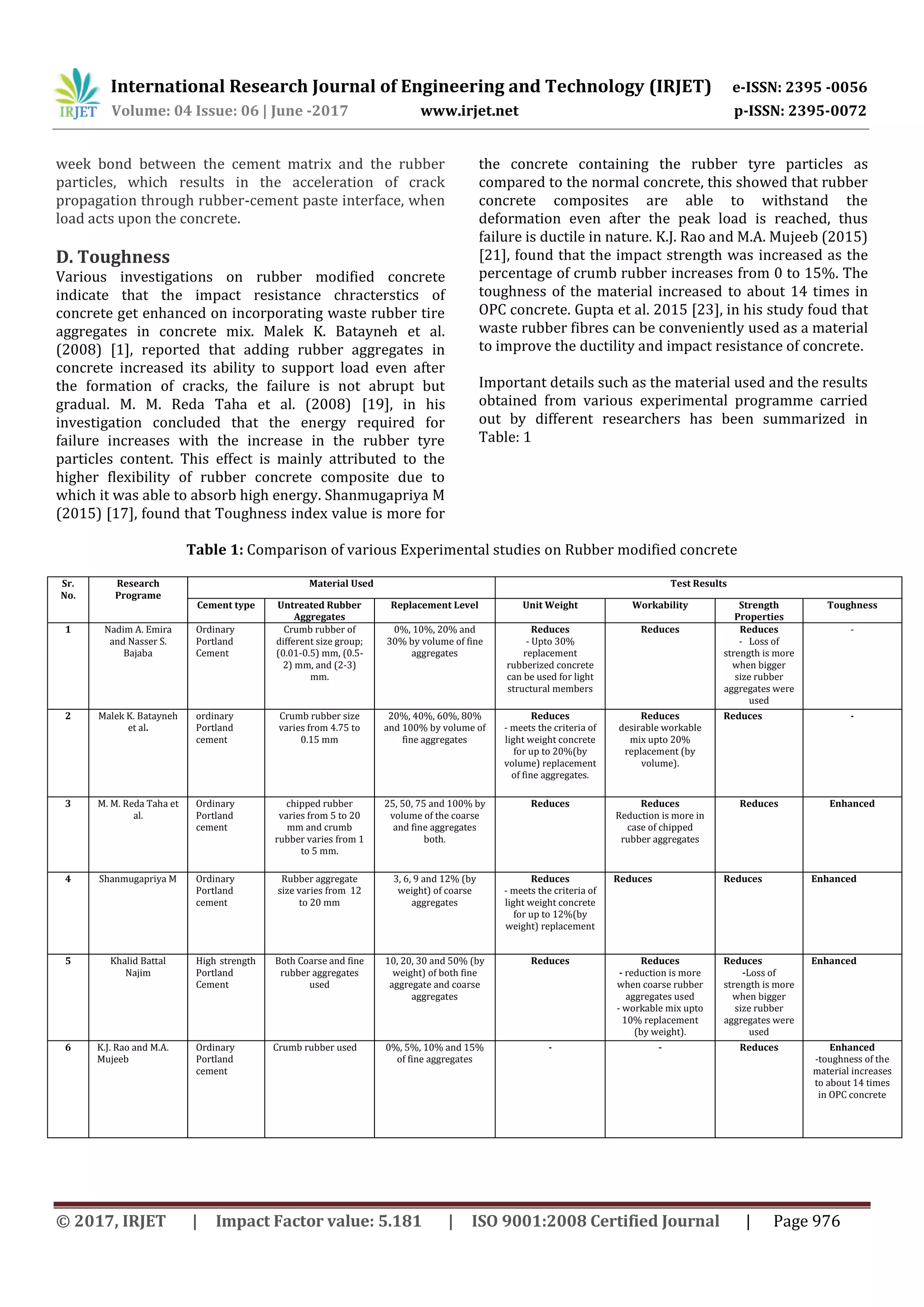Rubber Modified Concrete- A Green Approach for Sustainable ...