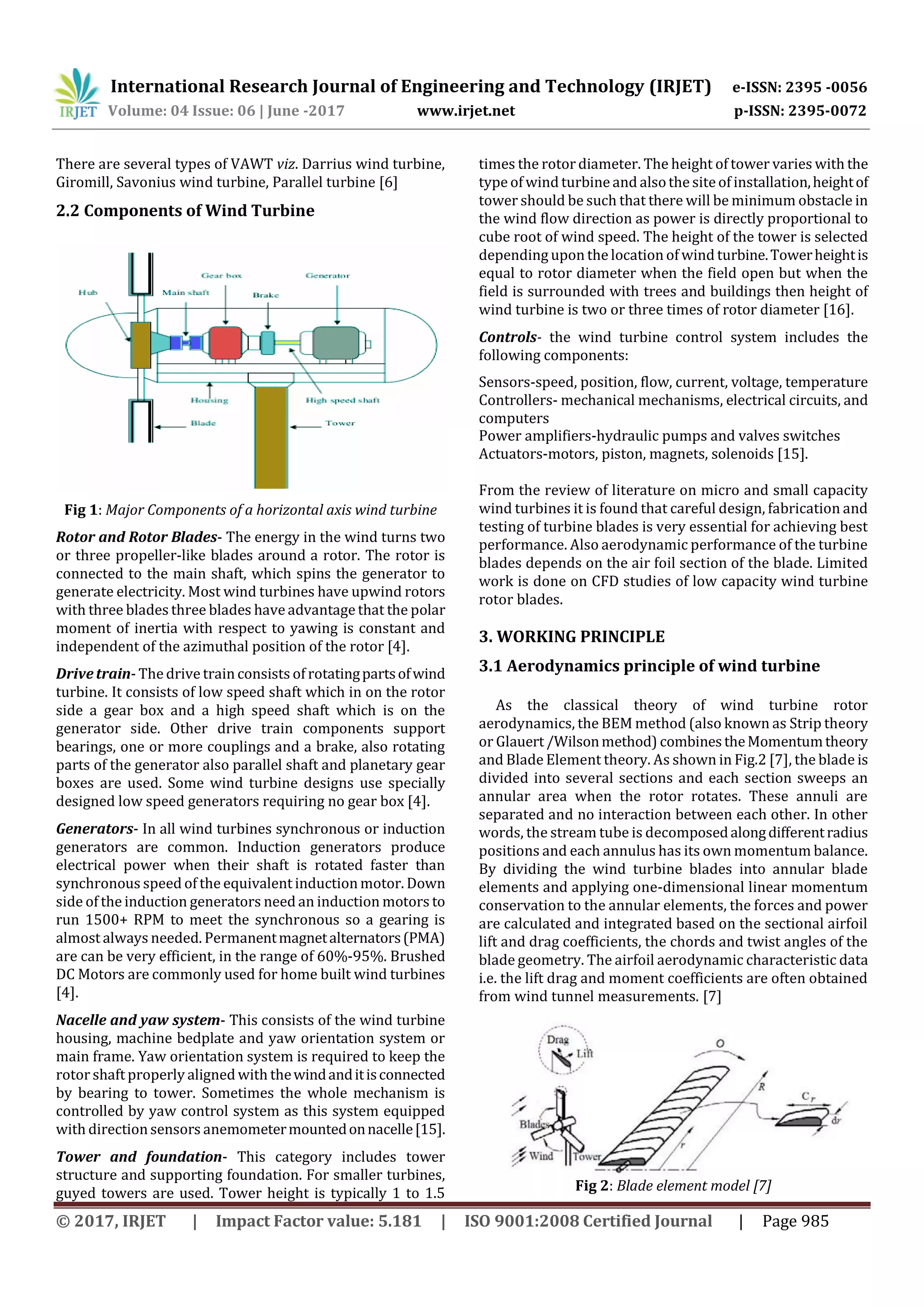 A Comprehensive Review of Developing Horizontal Axis Wind Turbine Rotor ...