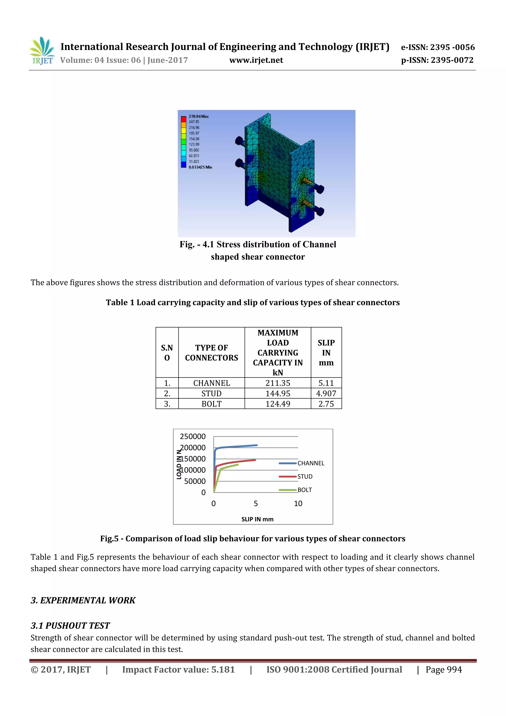 An Analytical and Experimental Investigation of Shear Connectors in Composite Sections | PDF