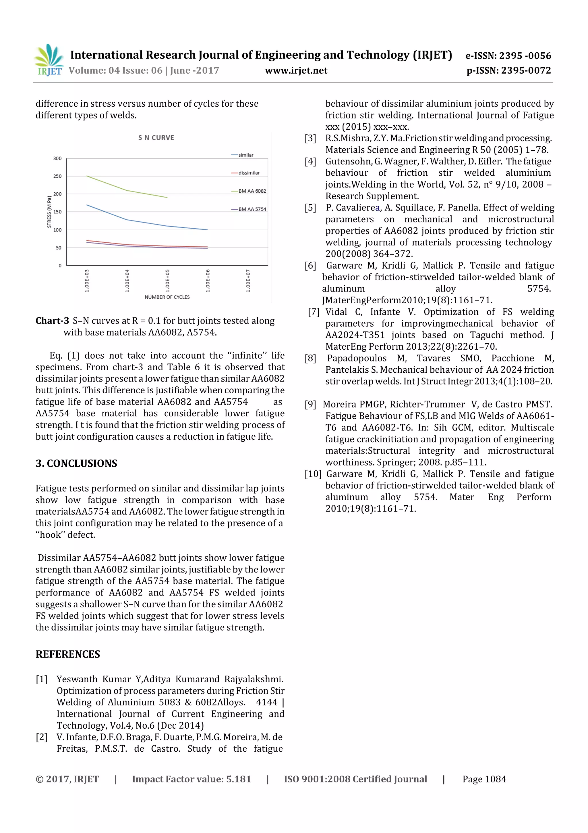 Study and Analysis of the Fatigue Behaviour of Friction Stir Butt Welded Dissimilar Aluminium ...