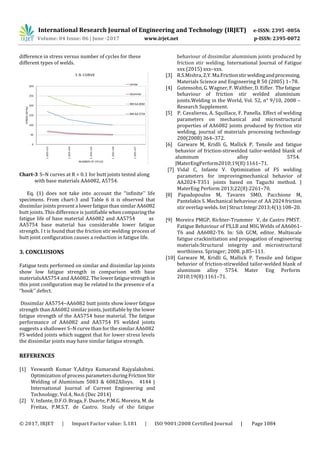 Study and Analysis of the Fatigue Behaviour of Friction Stir Butt Welded Dissimilar Aluminium ...